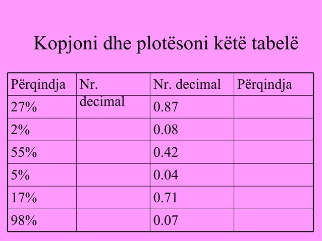Ligjerata 7 indekset (perqindjet) | PPT
