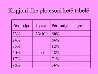 Ligjerata 7 indekset (perqindjet) | PPT