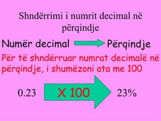 Ligjerata 7 indekset (perqindjet) | PPT