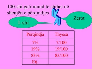Ligjerata 7 indekset (perqindjet) | PPT