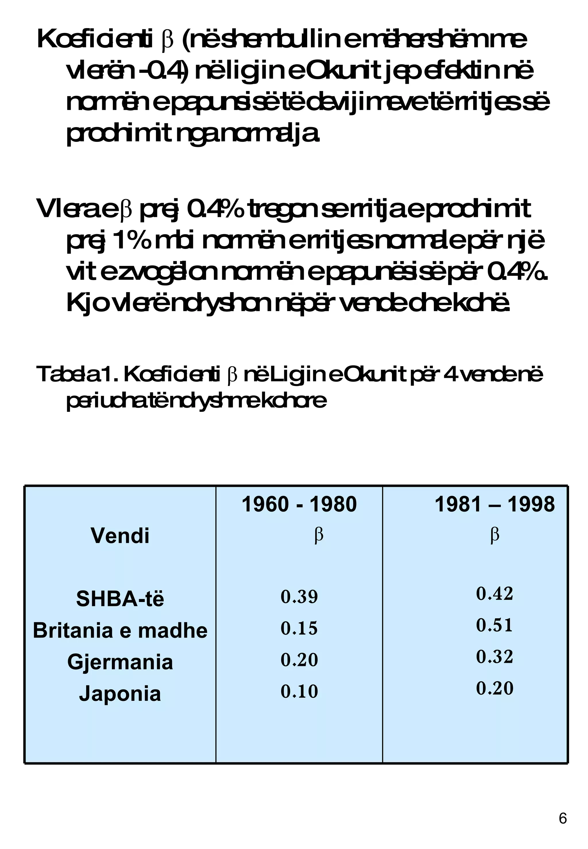 Ligji i Okunitrrezarta[1] | PPT