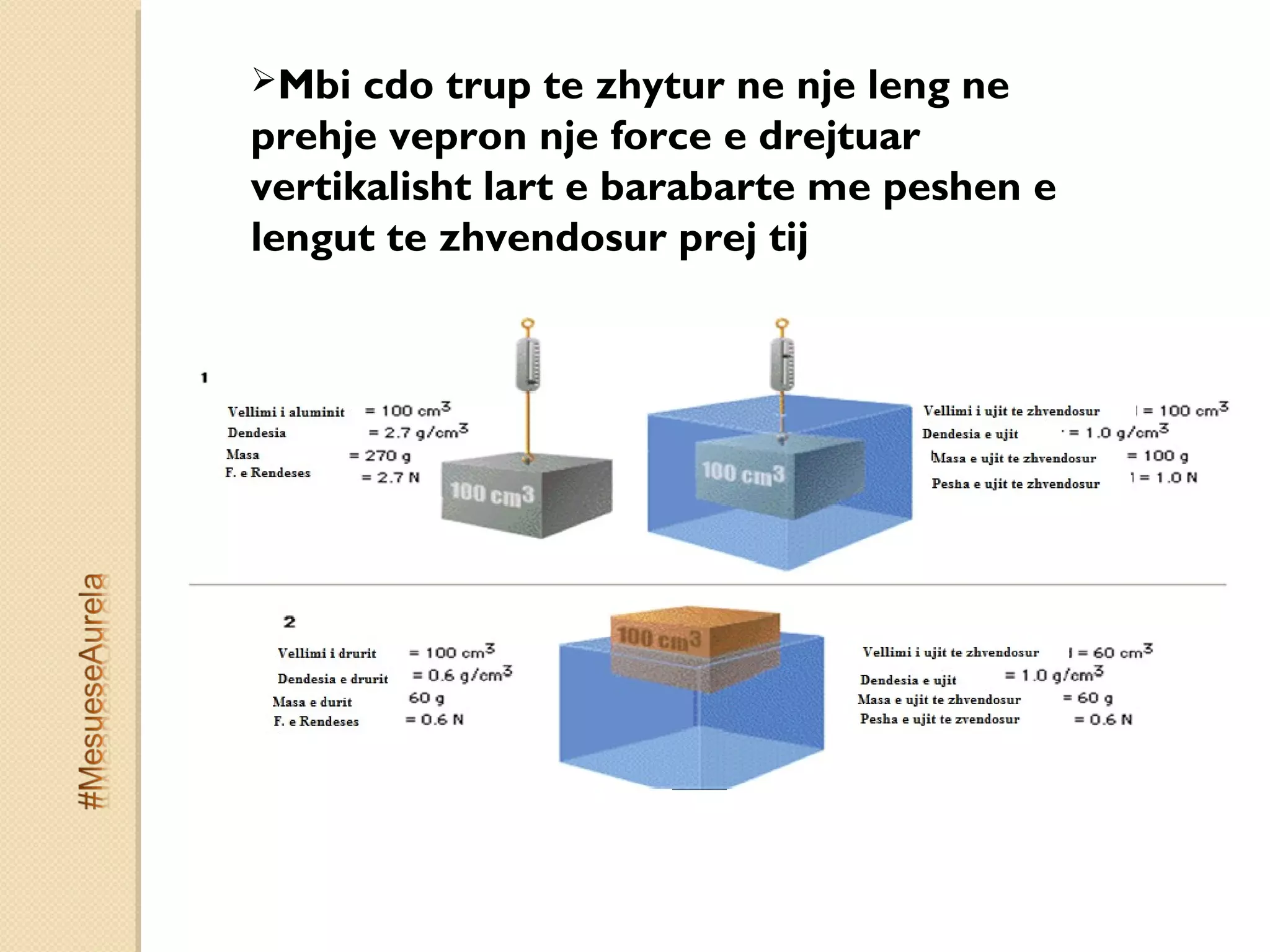 ZBATIME TE LIGJIT TE ARKIMEDIT PUNE EKSPERIMENTALE | PPT