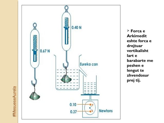 ZBATIME TE LIGJIT TE ARKIMEDIT PUNE EKSPERIMENTALE | PPT