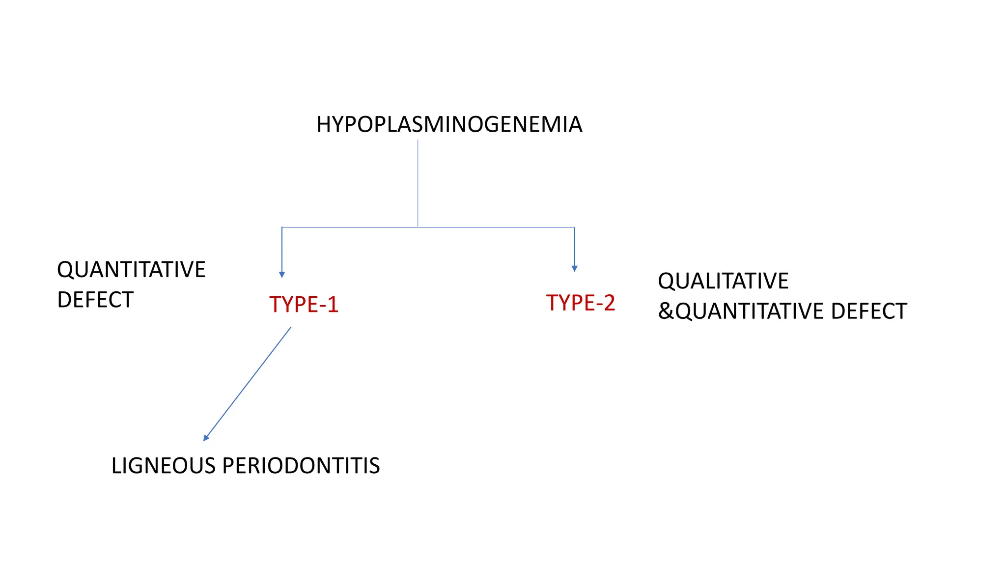 Ligneous periodontitis.pptx PERIODONTICS | PPTX