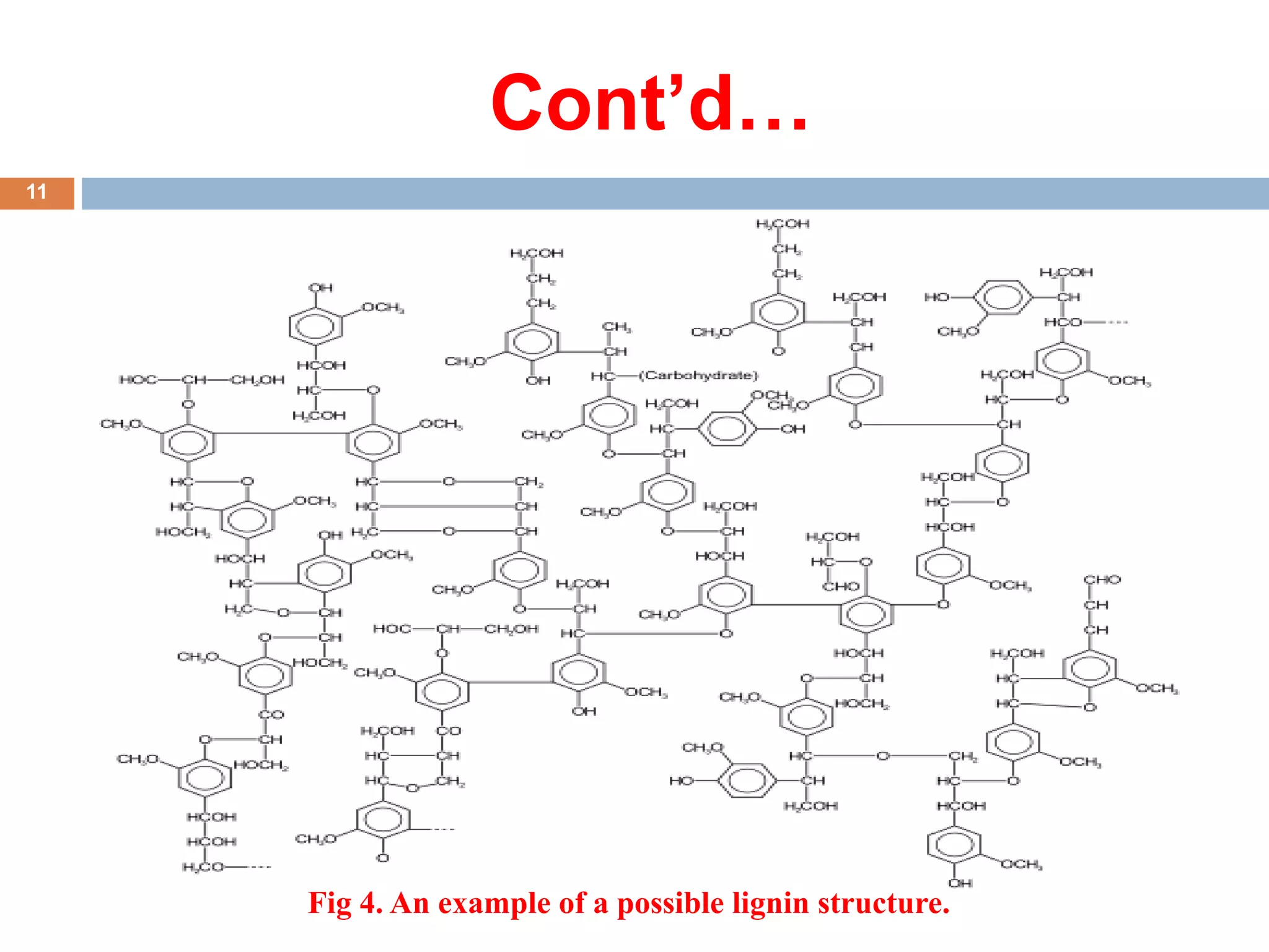 Composition and degradation of lignin | PPT