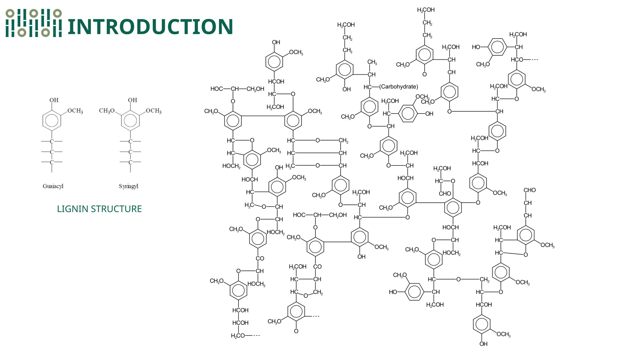 Lignin, types, potential, application and market | PPT