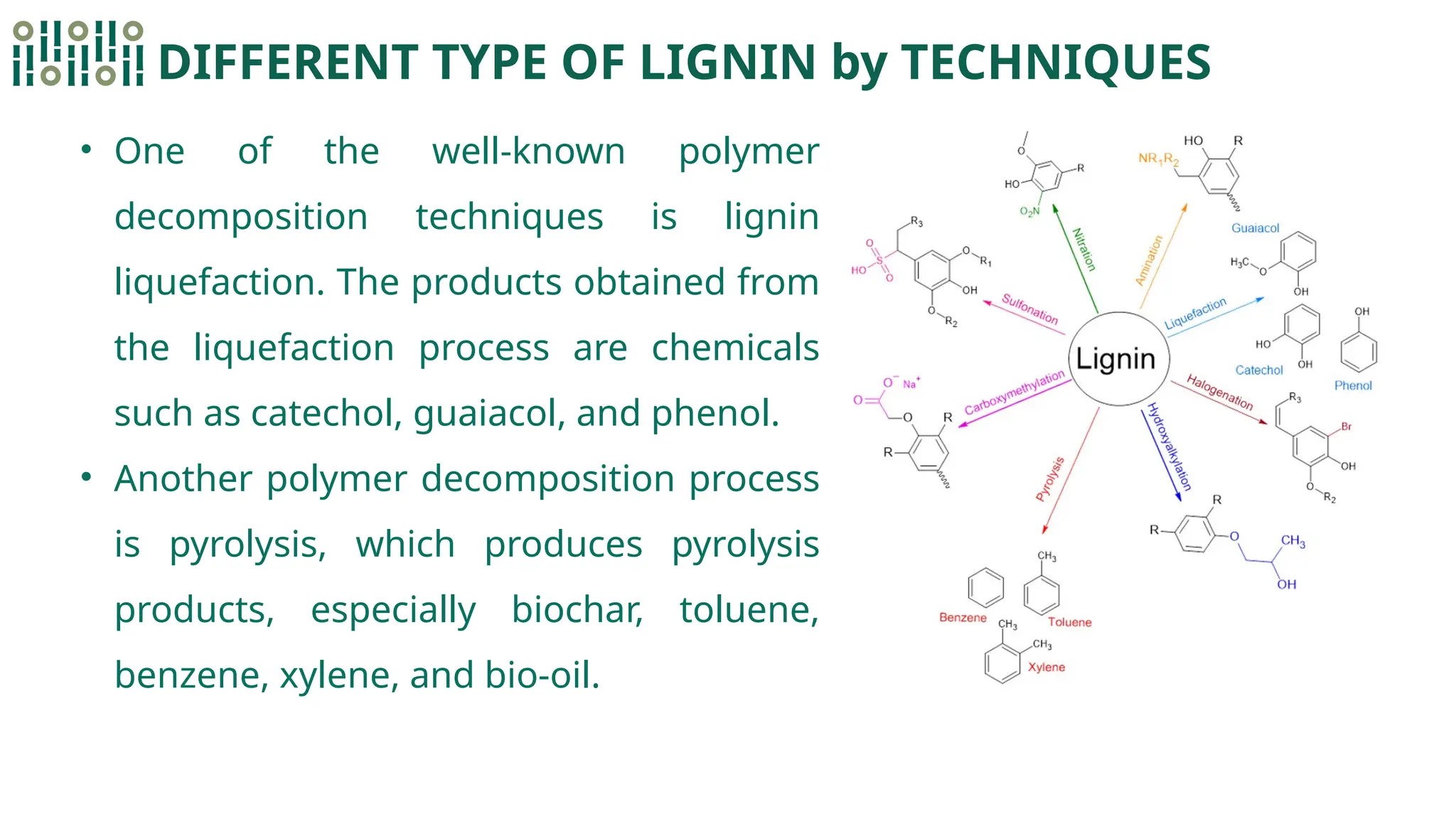 Lignin, types, potential, application and market | PPT