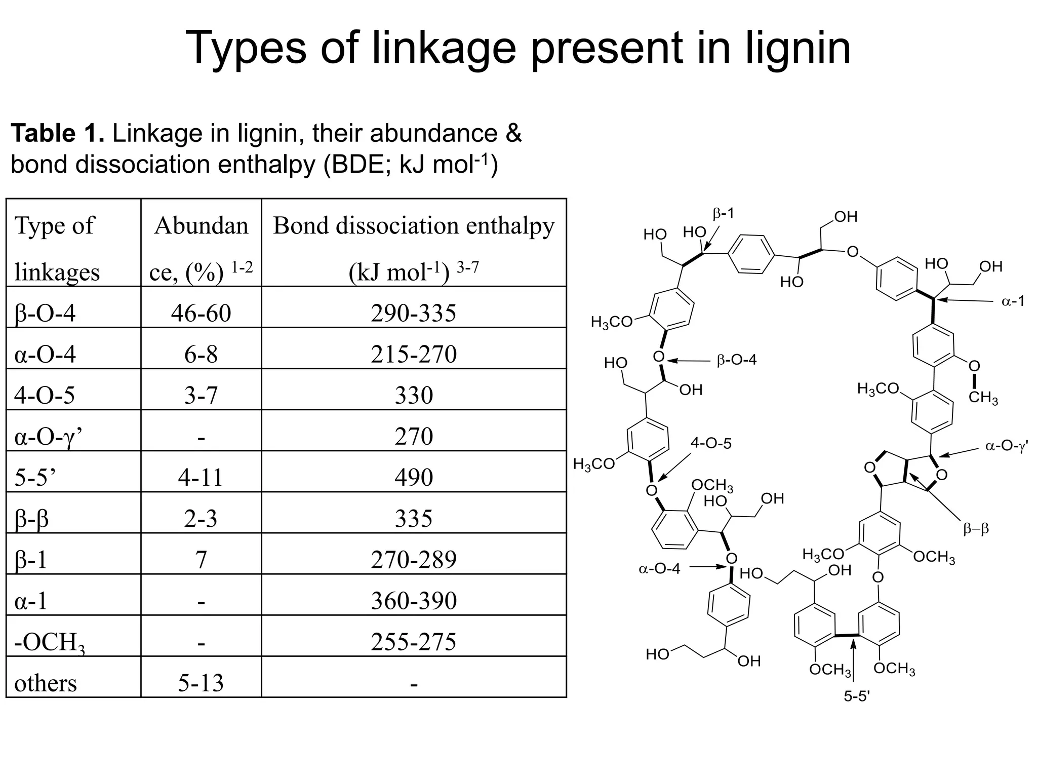 Lignin ionic liquid-depolymerization-liqueafaction-monomer-acid ...