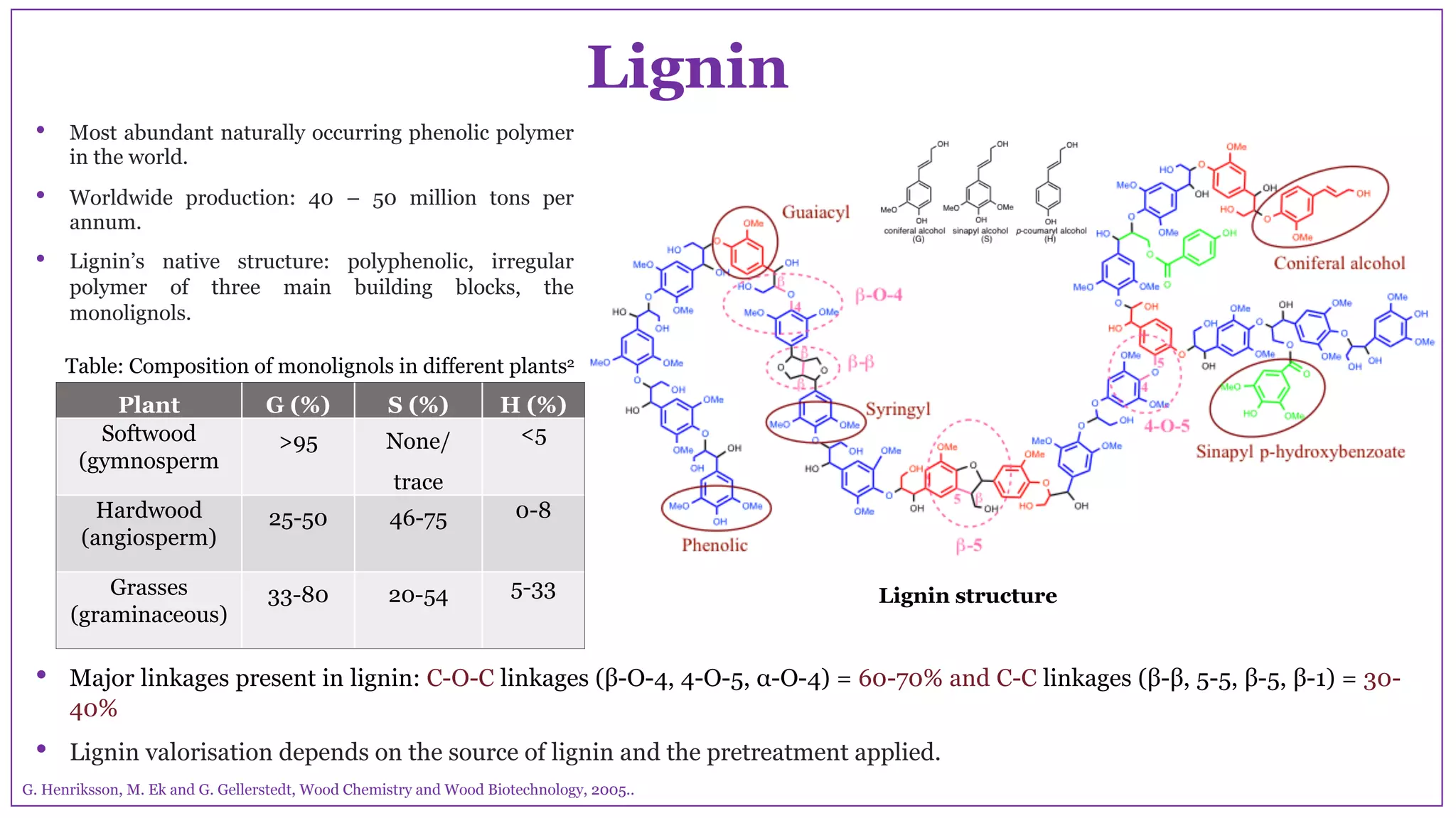 Lignin isolation from coconut coir, characterization and ...