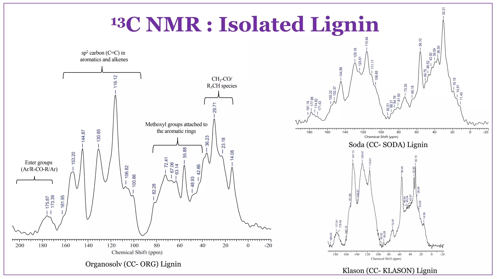 Lignin Isolation From Coconut Coir Characterization And Depolymerization Using Solid Base