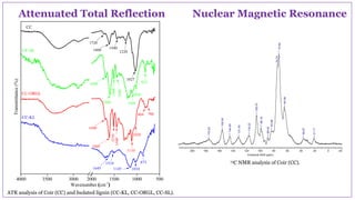 Lignin isolation from coconut coir, characterization and depolymerization using solid base ...