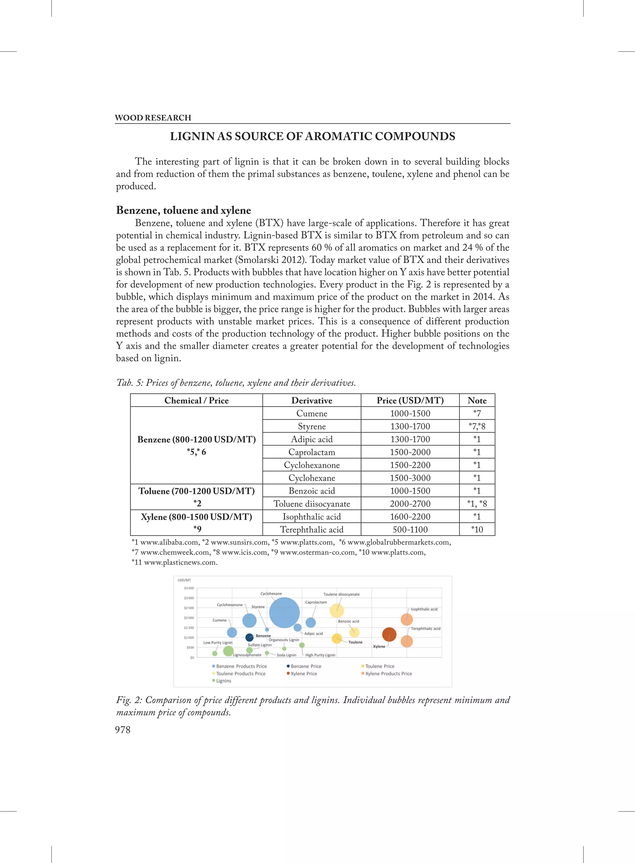 Lignin potential products_market_value_jablonsky | PDF