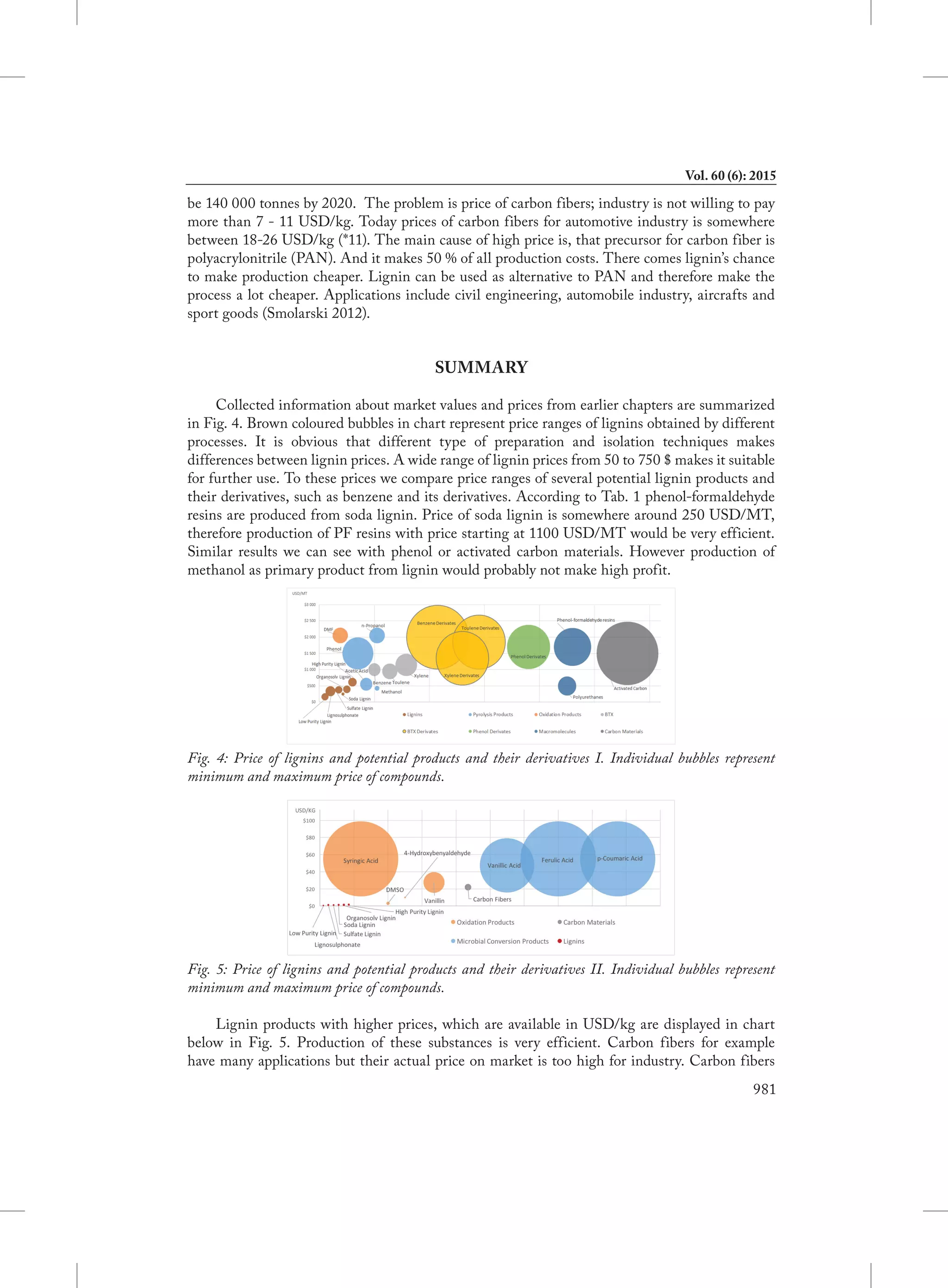 Lignin potential products | PDF