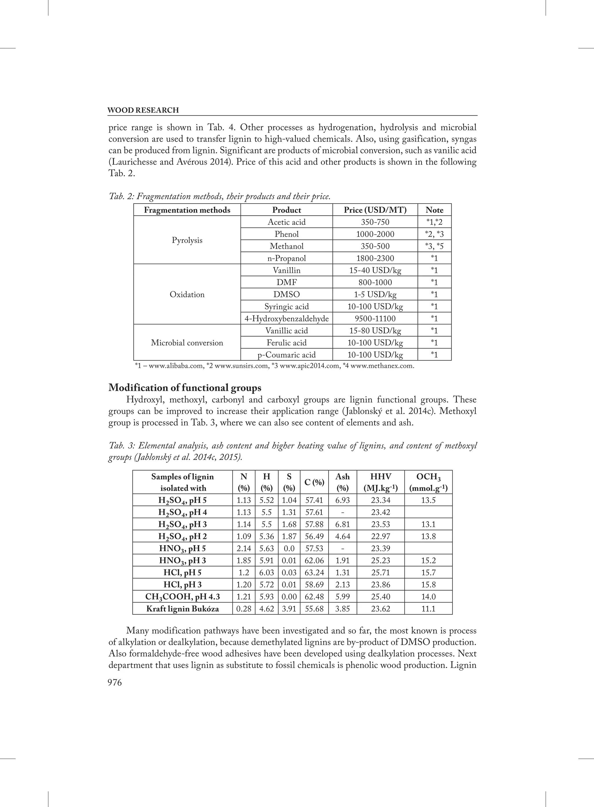 Lignin potential products | PDF
