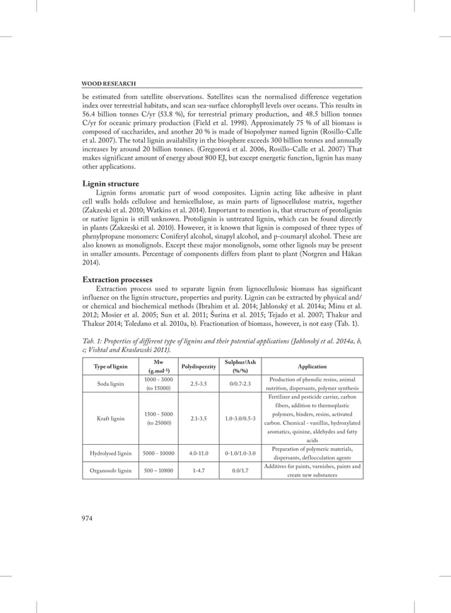 Lignin potential products | PDF