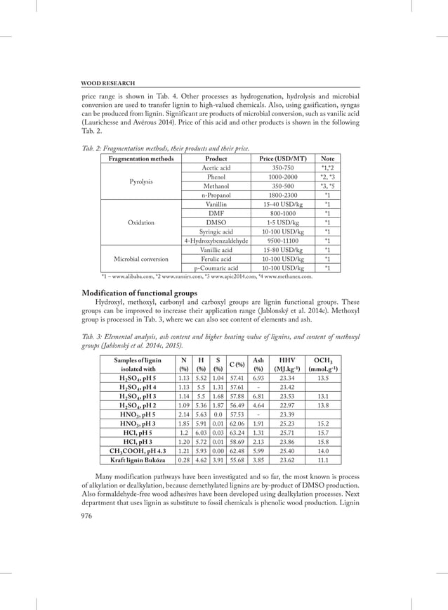 Lignin potential products | PDF