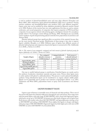 Lignin potential products | PDF