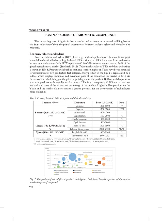 Lignin potential products | PDF