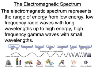 ligth-and-the-electromagnetic-spectrum-ppt.ppt