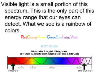 ligth-and-the-electromagnetic-spectrum-ppt.ppt
