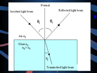 Ligth reflection and refraction | PPT