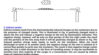 Ligtning and Protection against Lightning.pptx