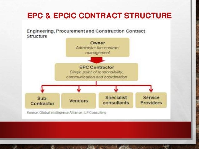 Limiting the Offshore EPC Contractor's Risks and Liabilities