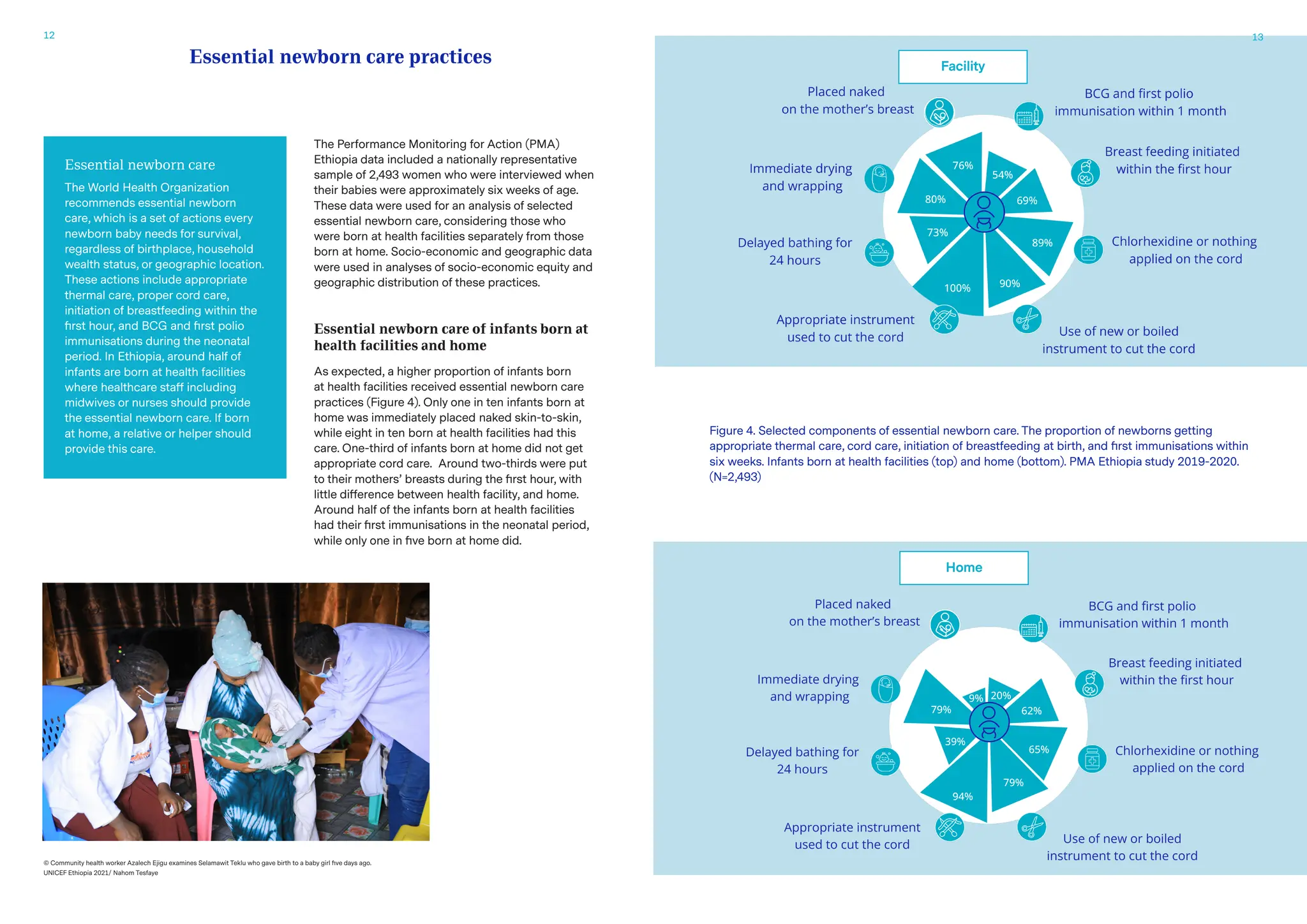 Lihiket booklet 2024 final.Ethiopia pdf | PDF
