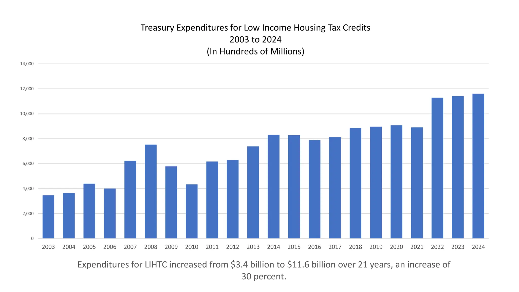 Everything you wanted to know about LIHTC | PPTX