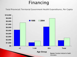 Canadian Medicare Presentation at Hofstra University | PPTX | Health ...