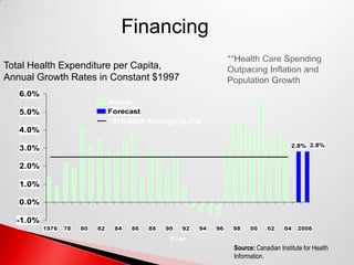 Canadian Medicare Presentation at Hofstra University | PPTX | Health ...