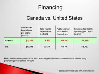 Canadian Medicare Presentation at Hofstra University | PPTX | Health ...