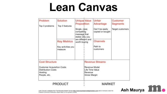 Liikeidea ja liiketoimintamalli liiketoimintasuunnitelmaa kirjoittaes…