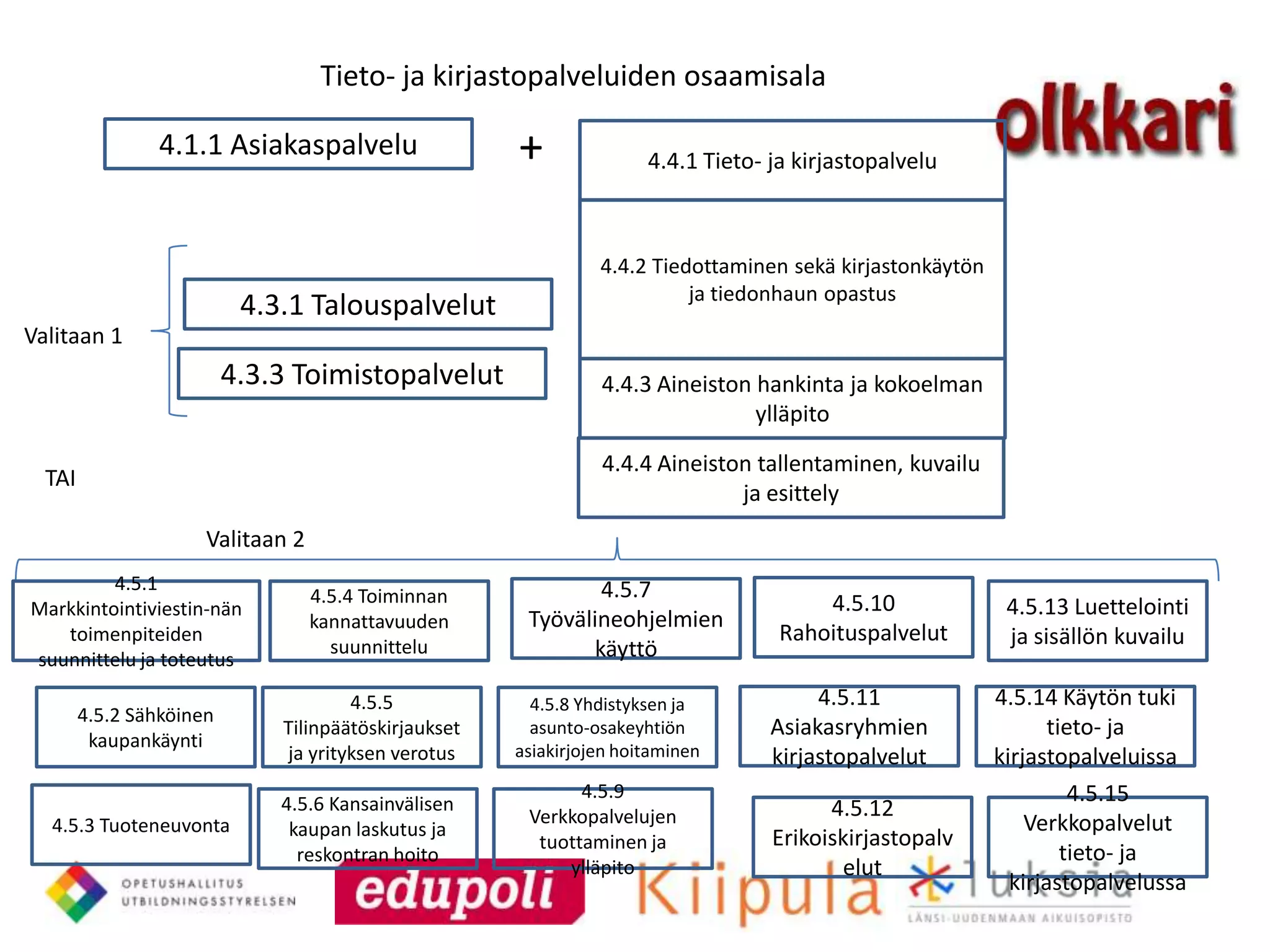 Liiketalouden perustutkinto, merkonomi | PPT