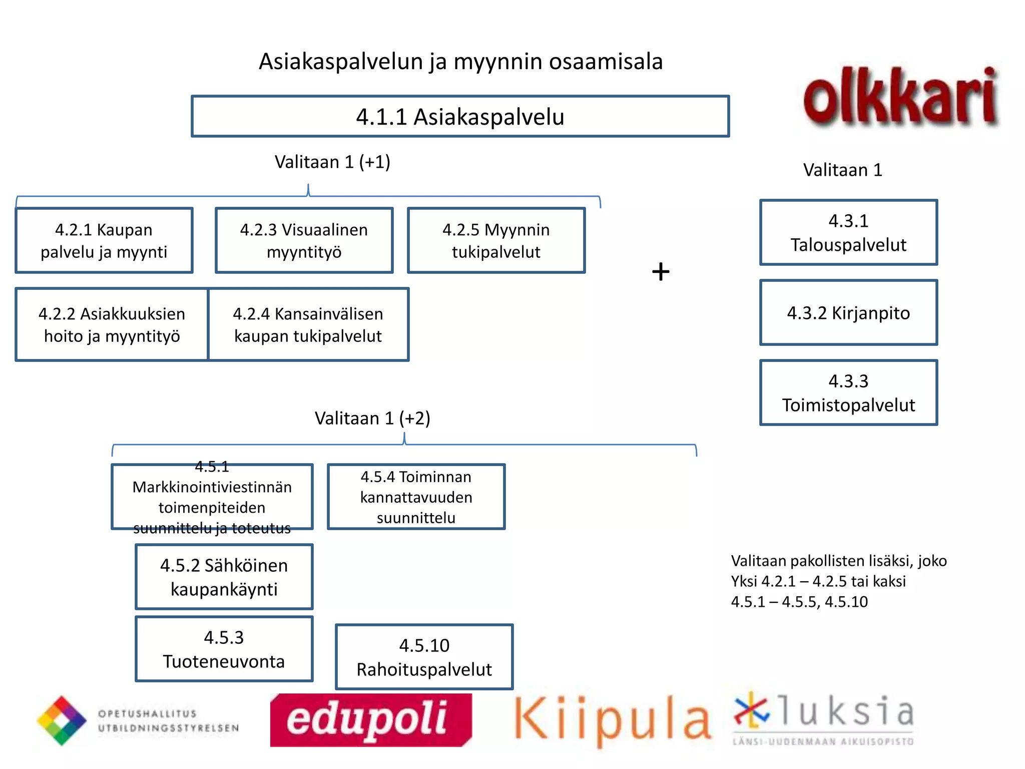 Liiketalouden perustutkinto, merkonomi | PPTX