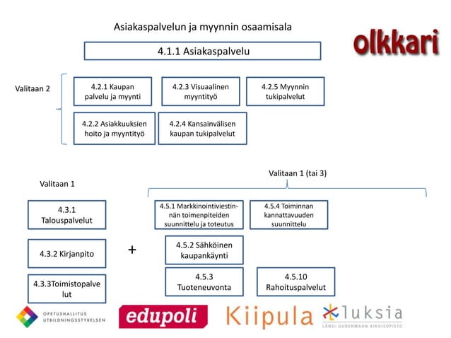 Liiketalouden perustutkinto, merkonomi | PPT