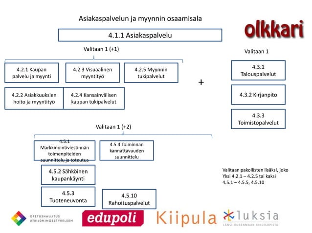 Liiketalouden perustutkinto, merkonomi | PPT