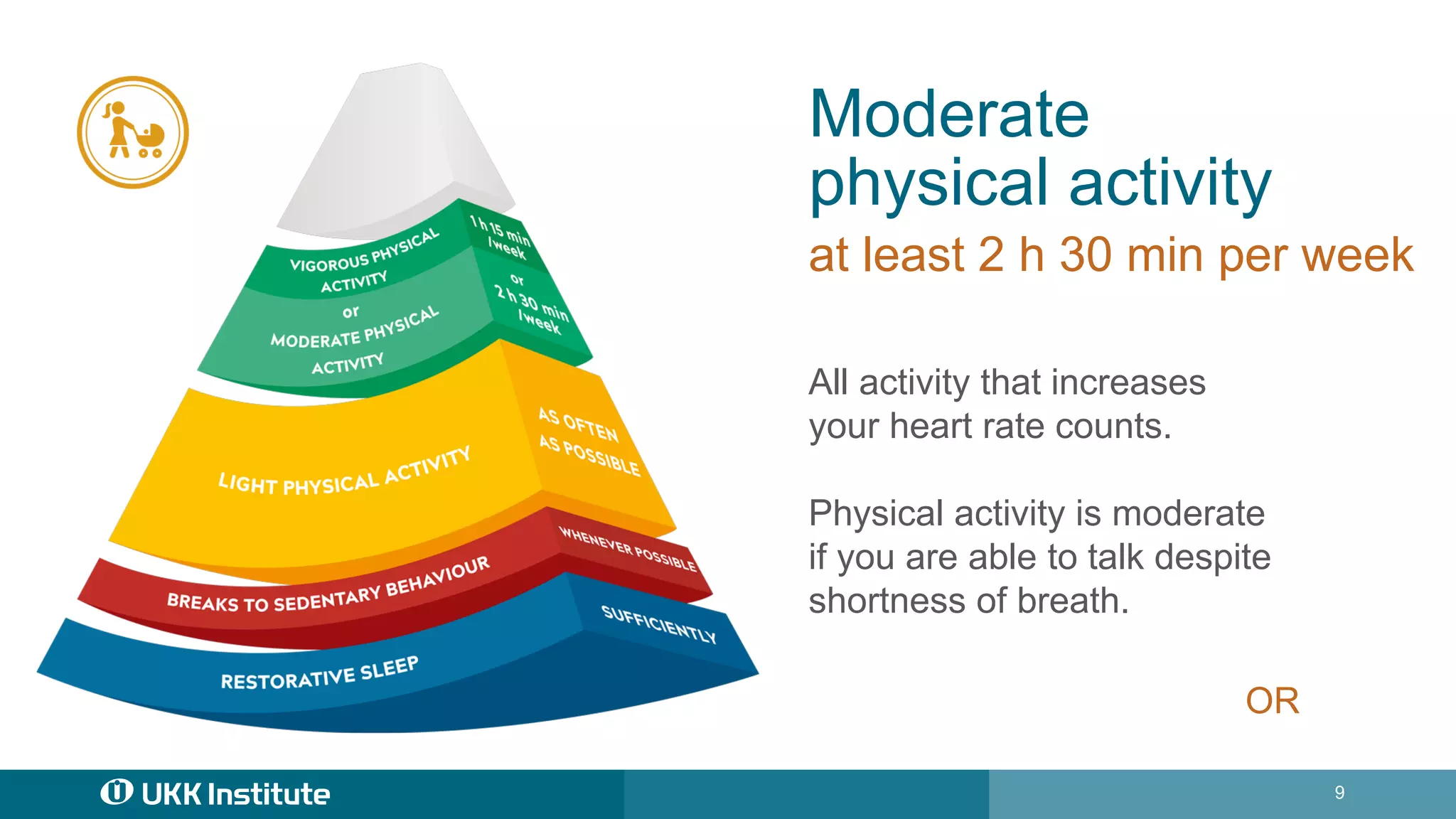 Physical activity recommendation after delivery | PPT