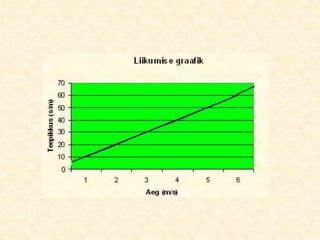 Liikumise liigid ja graafikud | PPTX