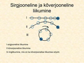 Liikumise liigid ja graafikud | PPTX