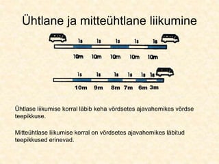 Liikumise liigid ja graafikud | PPTX