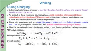 Li ion battery.pptx