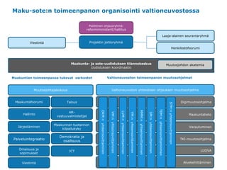 Yhteinen tahti maakunnan moninaisten tehtävien koordinointiin? TERVE-SOS 2018 | PPT