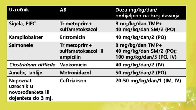 Liječenje akutnog infektivnog proljeva | PPT