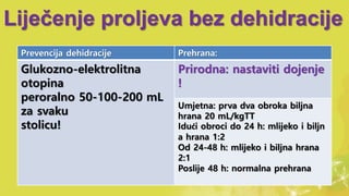 Liječenje akutnog infektivnog proljeva | PPT