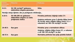 Liječenje akutnog infektivnog proljeva | PPT