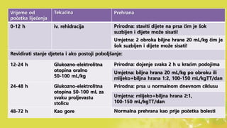 Liječenje akutnog infektivnog proljeva | PPT