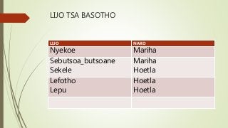 LIJO TSA BASOTHO.pptx