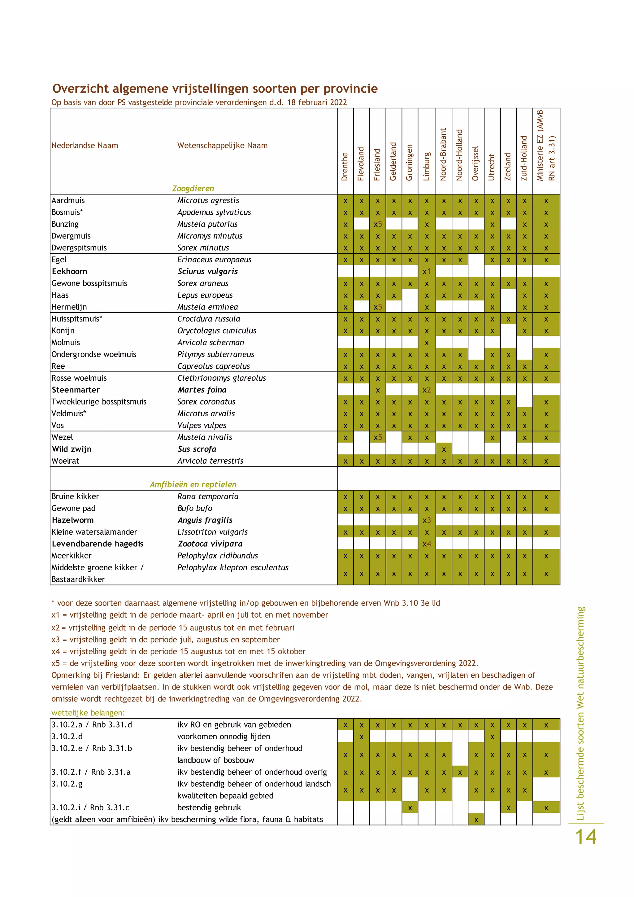 Lijst beschermde soorten Wnb NatuurInclusief | PDF