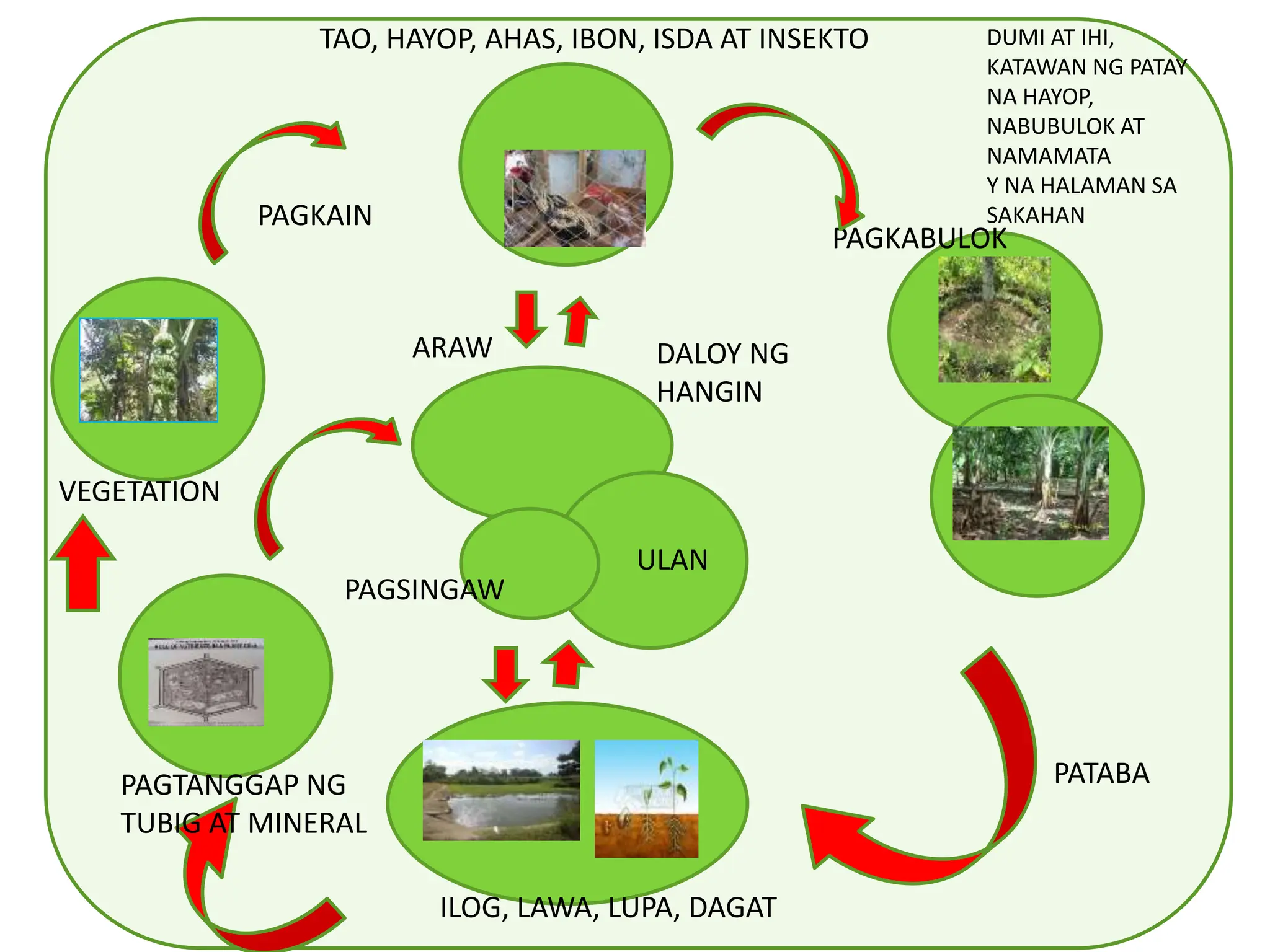LIKASAKA ang natural na paraan ng pagsasaka | PPTX